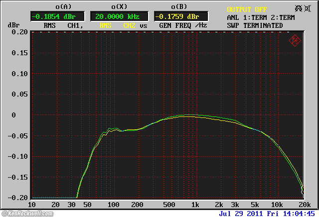 ADCOM GFA-535 II Review