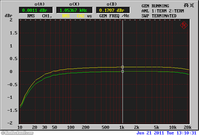 Apt Holman Preamplifier Review