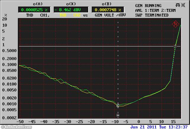 Apt Holman Preamplifier Review