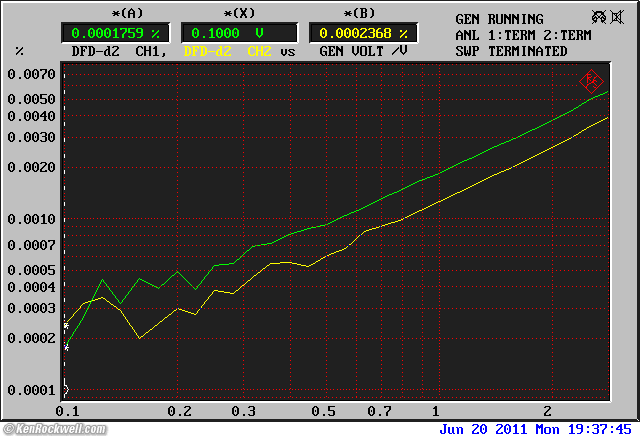 Apt Holman Preamplifier Review