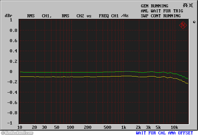 Woo Audio WA7 Review