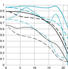 Canon EF 20mm f/2.8 USM Review & Sample Images by Ken Rockwell